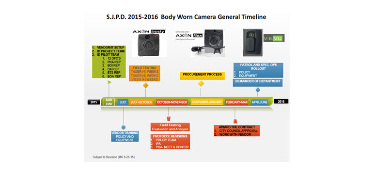 San Jose Police Chief Sets Key Dates for Body Camera Rollout | San Jose ...