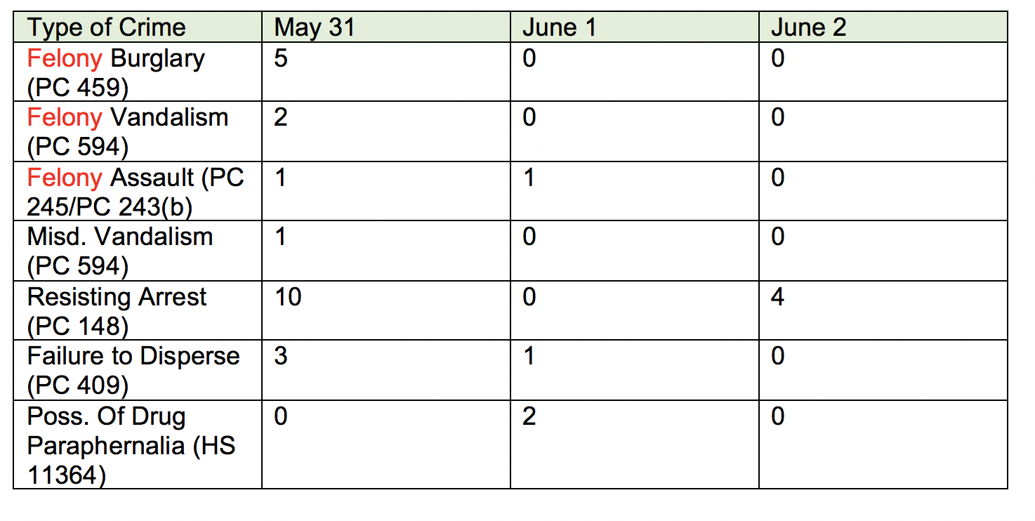 DA Won't Prosecute Curfew Violators—But San Jose Might | San Jose Inside