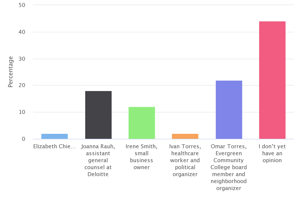 More Police, More Policing Reforms Supported in Latest Power Poll | San ...