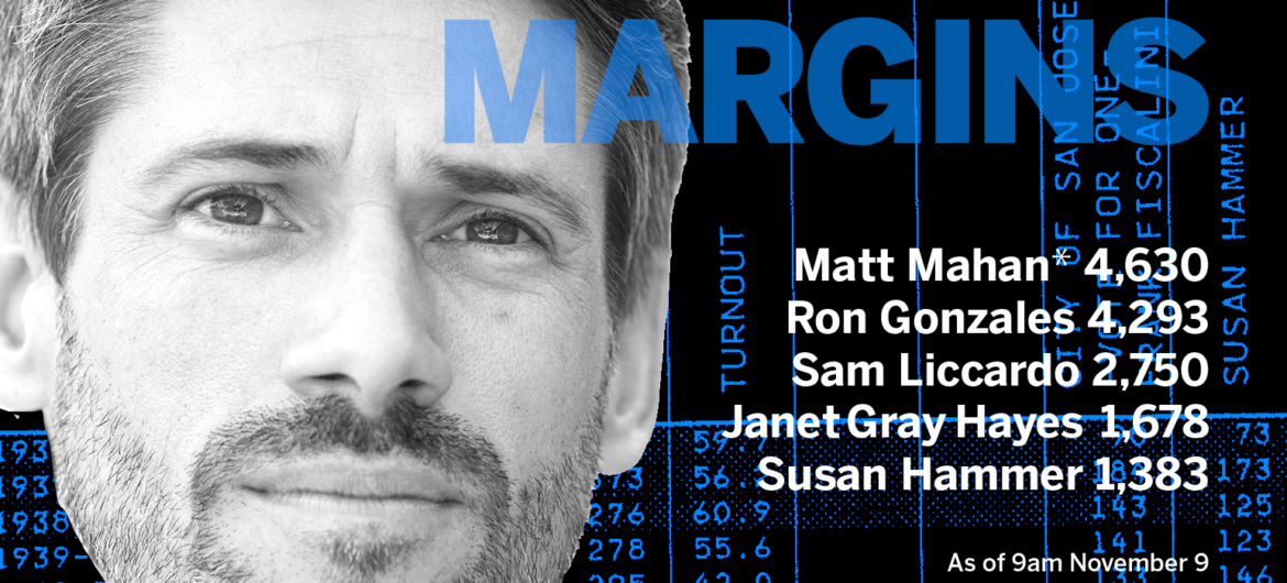 Mahan’s Edge: San Jose Has a History of Close Mayoral Races | San Jose ...